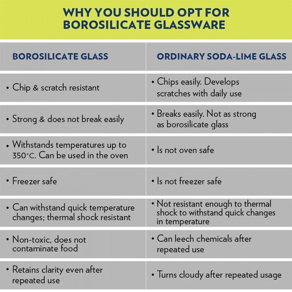 Borosil Glass Mixing Bowl 900ml | ffwatchco.com